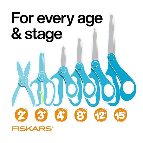 Fiskars Products Part 1 By Brian Rojas Edge At