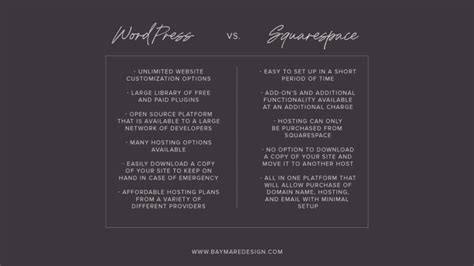 Wordpress Vs Squarespace The Real Difference Between Them