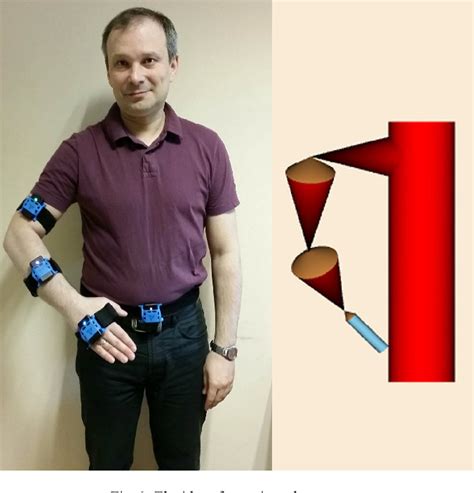 Figure 1 From Enhanced Movement Tracking With Kinect Supported By High