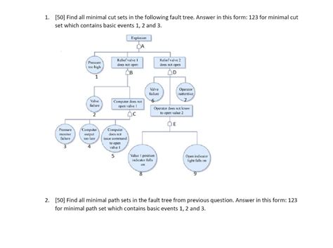 [50] find all minimal cut sets in the following fault