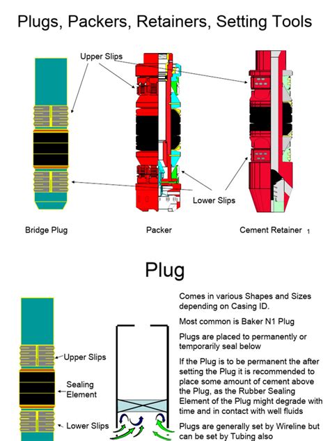 Plug Packer Setting Tool Download Free Pdf Casing Borehole Pipe Fluid Conveyance