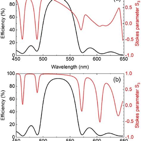 Pdf Optical Properties Of Reflective Liquid Crystal Polarization