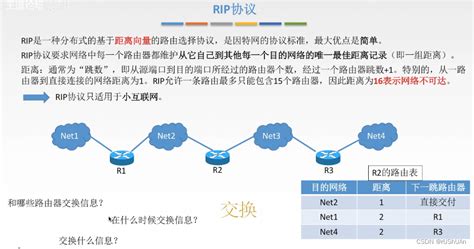 【计算机网络】期末复习 若信息字段中出现ascii 码的控制字符 即数值小于 0x20 的字符 则在该字符前 csdn博客