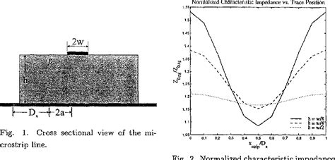 Figure 1 From Full Wave Electromagnetic Modeling Of Interconnects With Meshed Ground Planes