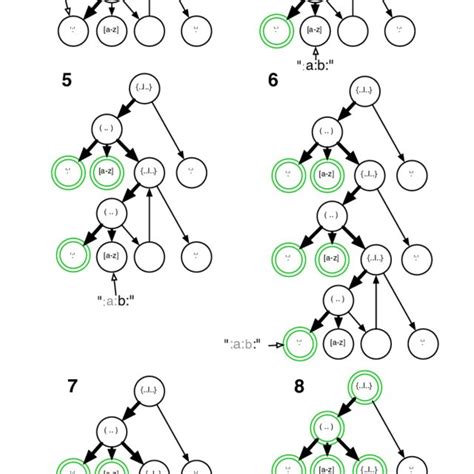1 example of parsing with a peg download scientific diagram