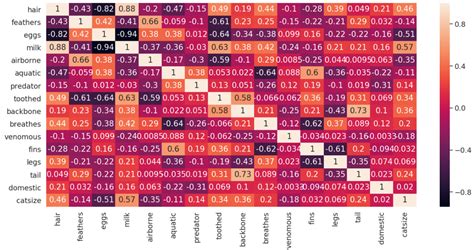 使用python进行多维数据分析python处理多维机器人数据 Csdn博客 使用python进行多维数据分析python处理多维机器人数据 Csdn博客