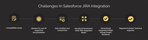 Jira Salesforce Integration Benefits Steps Benefits Challenges