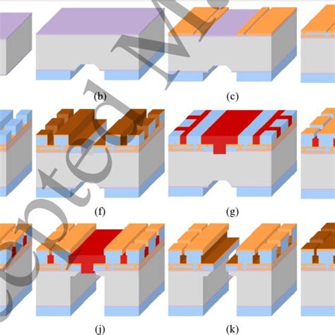 Flow Chart Of The Fabrication Of The Designed Ion Trap Chip The