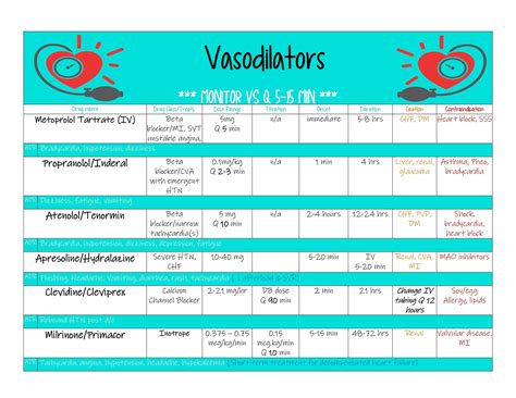 Vasodilators On Exercise At Walter Graves Blog
