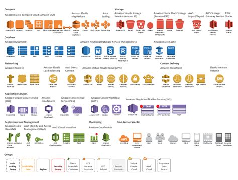 Aws Cloud Practitioner Bootcamp