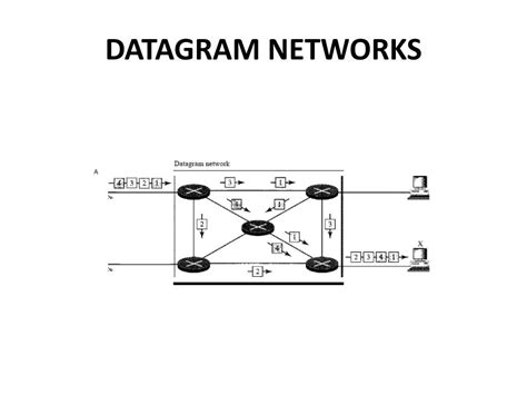 PPT Switching PowerPoint Presentation Free Download ID 2338894