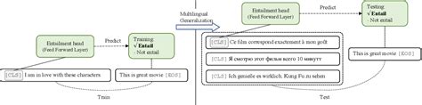 Figure 1 From Entailment As Few Shot Learner Semantic Scholar