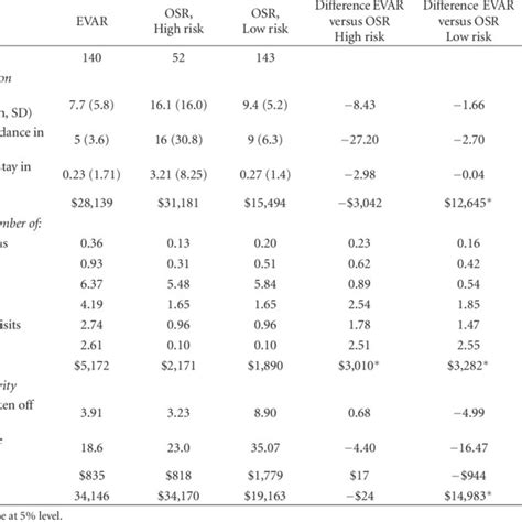 Eq 5d Utility Scores And Confidence Intervals Download Scientific