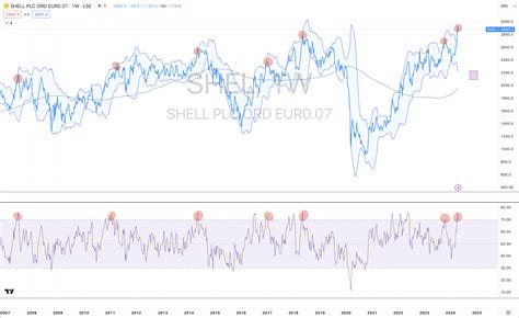 Shell Wrong Call At Wrong Time Rob Zdravevskis Blog