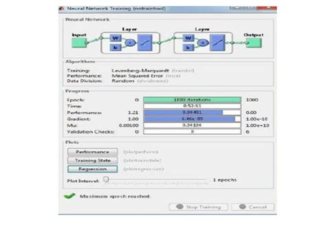 Levenberg Marquardt Trainlm Neural Network Training Download Scientific Diagram
