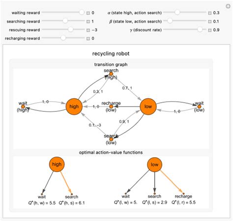 Wolfram Demonstrations Project