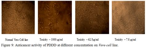 1 4 Dithiane 2 5 Diol An Versatile Monomer To Synthesis Aliphatic