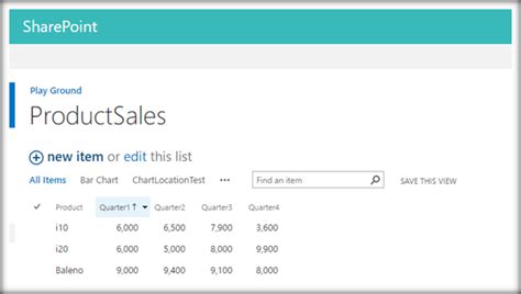 Create Line Charts From SharePoint List View Using Client Side