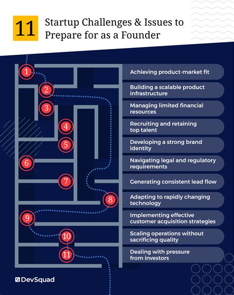 Top 11 Startup Challenges And Issues To Prepare For As A Founder Devsquad