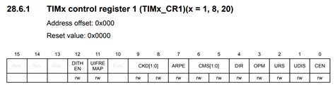Solved Does Stm32g473 Support Multiple Concurrent I2c Por Stmicroelectronics Community