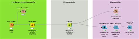 ejemplo clustering — nodepit
