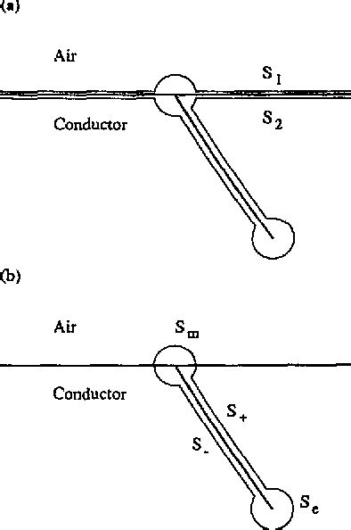 Flaw Hypothesis Methodology Semantic Scholar