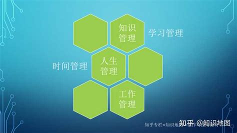 如何建立自己的知识地图？ 知乎