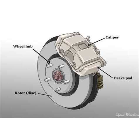 The Complete Guide To Understanding The Diagram Of A Car Brake System