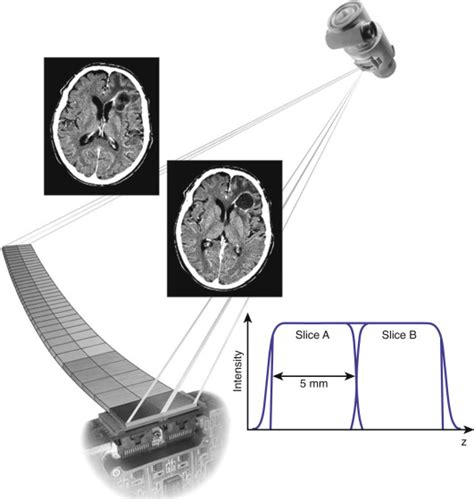 Imaging Principles In Computed Tomography Radiology Key