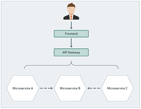 Designing Hexagonal Architecture With Java Programming Paperback