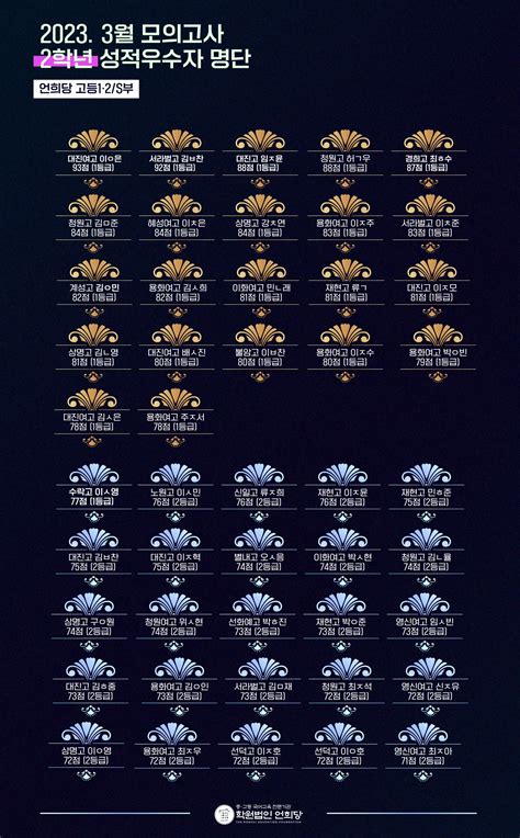 23년도 고1·2부 3월 교육청 모의고사 성적우수자 명단 중·고등 국어교육 전문기관 학원법인 언희당 — 주요성취