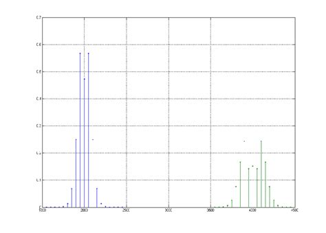 Amplitude Frequency Properties Of The PWM Converter Output Voltage In Download Scientific