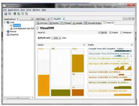Java Garbage Collection Distilled