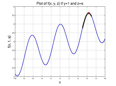matlab fminbnd and fminsearch prattwiki