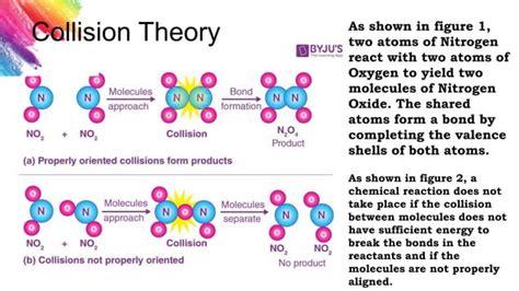 Collision Theory And Chemical Reaction Rate Pptx