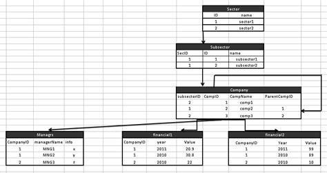 Organization Chart From Multiple Tables Sample Winforms And Aspnet
