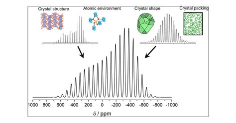 Structure Determination And Refinement Of Paramagnetic Materials By