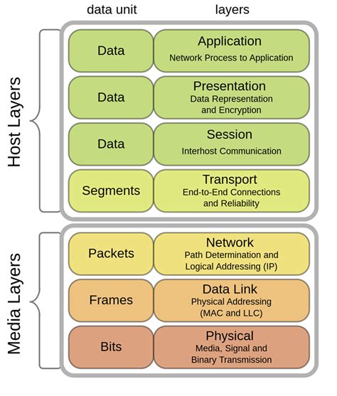 How Does Matter Work As Middleware For Iot Devices