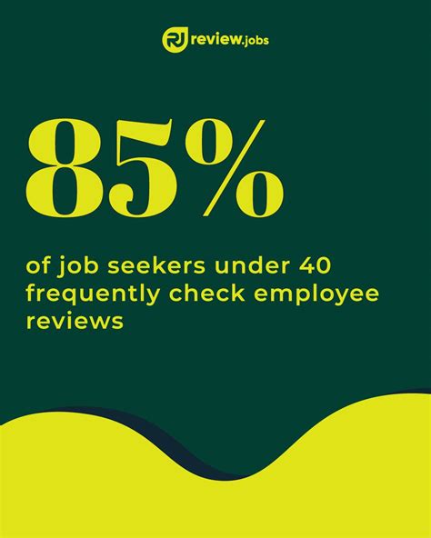Reviewjobs On Linkedin Reviewjobs Jobseekers Corporate