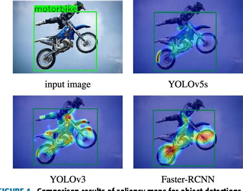 Figure 1 From Fast Explanation Using Shapley Value For Object Detection