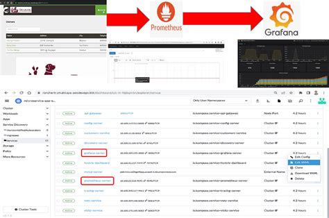 🌻 Grafana Loki And Promtail For Visualization On Aws Ec2 Instance🌻 By Cloudoholic ☁💭⚡ Aws Tip