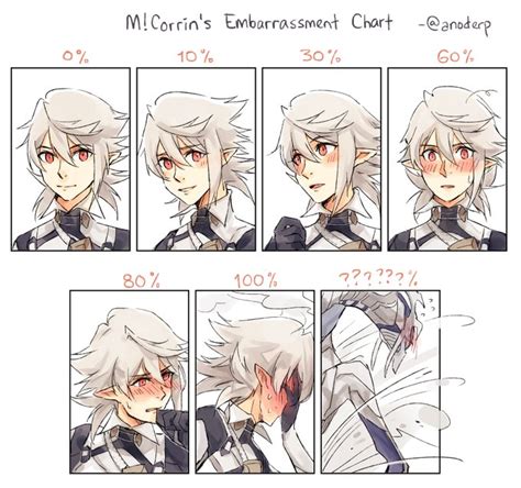 Embarrassment Chart Rcorrinstreehouse