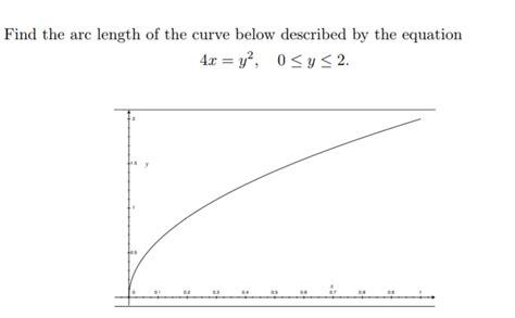 Solved Find The Arc Length Of The Curve Below Described By Chegg