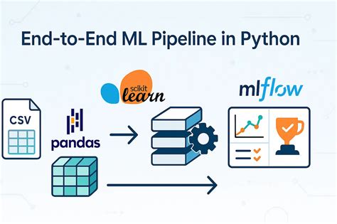 Anomaly Detection In System Logs Using Machine Learning Scikit Learn