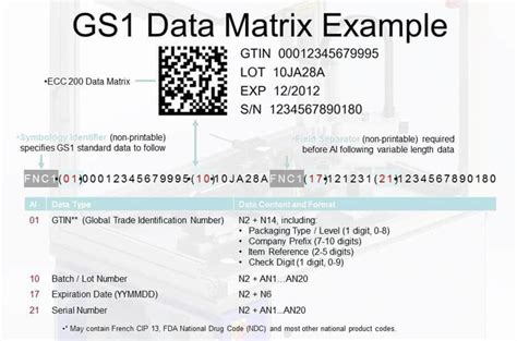 什么是 Gs1 Datamatrix ？ 易标签