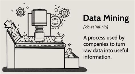 Datamining Bigdata Finance Healthcare Retail Marketing