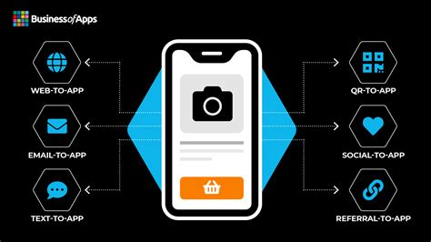 App Deep Linking
