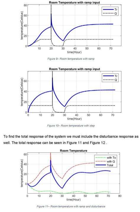 solution modelling a shelter physical system modelling using matlab