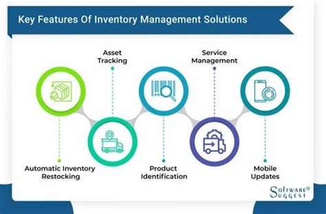 Inventory Software Service At Rs 10000project In Sirsa