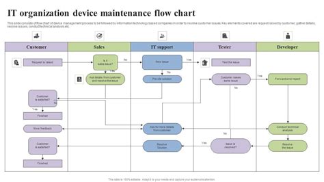 It Organization Device Maintenance Flow Chart Formats Pdf